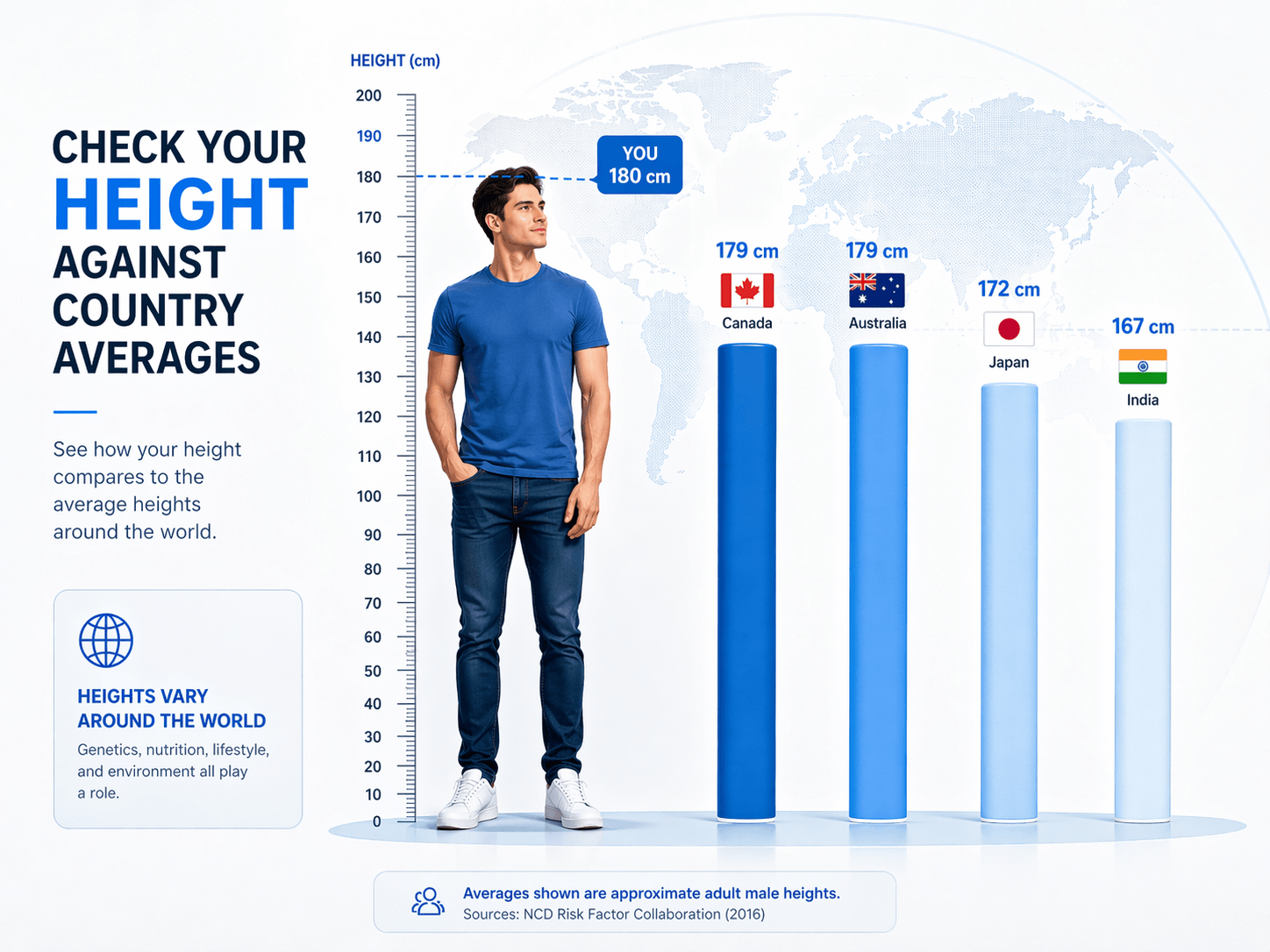 Average Height by Country, Source, Sex, and Age Range | HowHeight